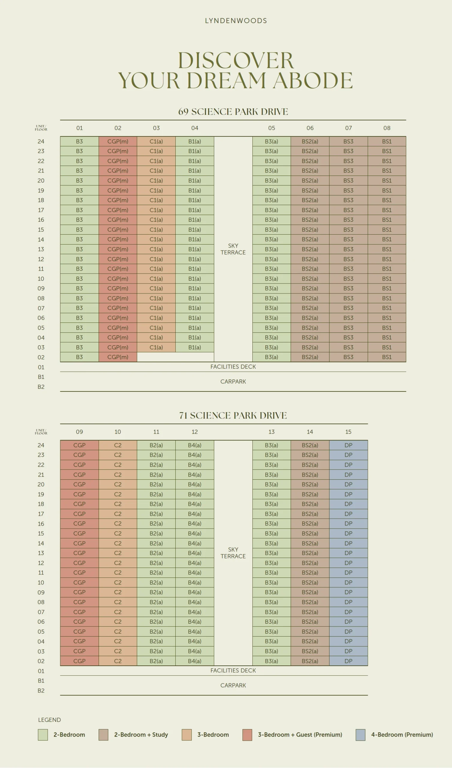 Lyndenwoods-diagrammatic-chart-singapore-new-launch-condonmium ...